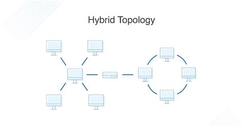 network topolgy