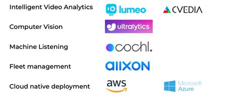 Recomputer J3011 Edge Ai Device With Nvidia Jetson Orin™ Nano 8gb Module Arduino Raspberry Pi