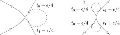 Figure 3 From The Homotopy And Cohomology Of Spaces Of Locally Convex