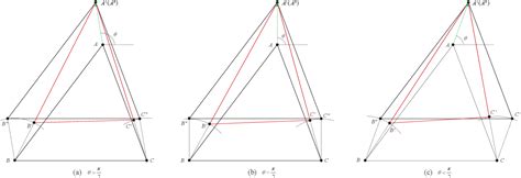 Figure 4 From Pursuit Evasion Game Based On Fuzzy Actor Critic Learning With Obstacle In