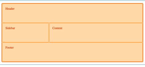 How To Use A Css Grid Template Area Why It Can Save You Time
