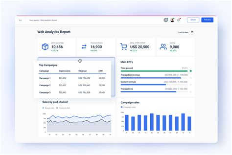 Ultimate Web Analytics Reporting Tool For Agencies Whatagraph