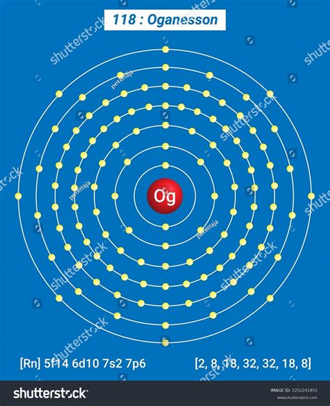 Periodic Trend Over 4301 Royalty Free Licensable Stock Vectors