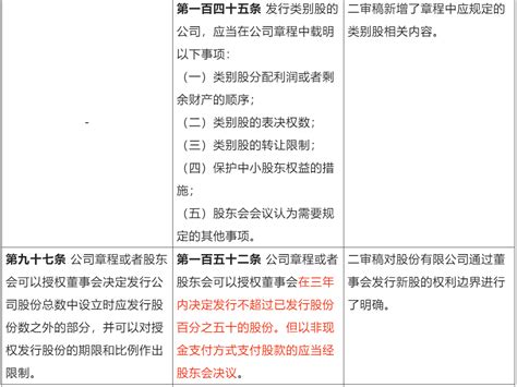 公司法修订草案第一二次审议稿对照版 河南植尚律师事务所