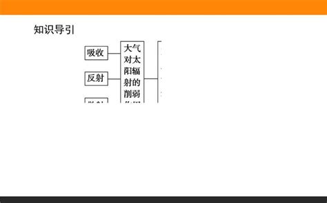 高中第二节 大气受热过程教学演示课件ppt 教习网课件下载