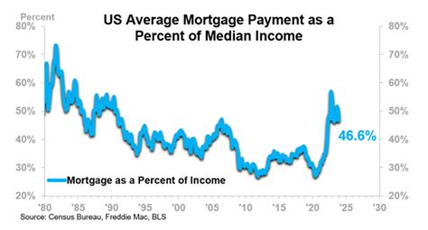 Housing Market Considerations For Prospective Homebuyers