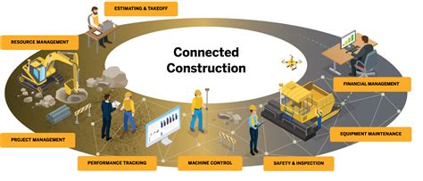 Construction Project Management Software