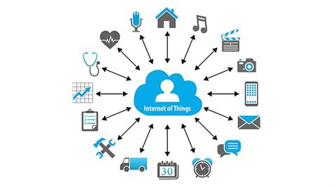 How Can Marketers Leverage On Iot To Capitalize On Consumers Hao