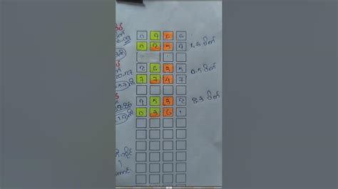 2d 13 3 25 12 01 ရှယ်အောမိန်းတစ်ကွက်ကောင်း ဝင်ယူပါ Youtube