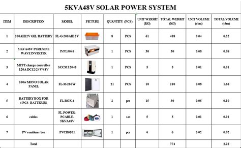 Hs Code Inverter Solar Panel System 5000w With Complete Sets With