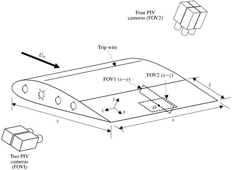 Time Resolved Topology Of Turbulent Boundary Layer Separation Over The Trailing Edge Of An