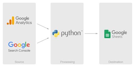 Lana Virsen On Linkedin Datapipeline Automation Python