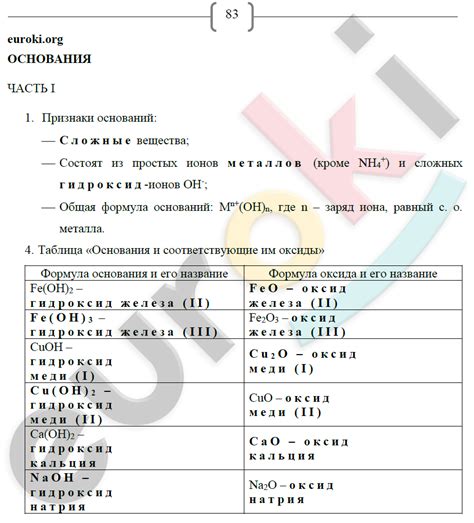 ГДЗ Номер стр 83 Химия 8 класс Старое издание Рабочая тетрадь