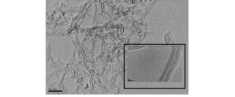 Tem Image Of Mwcnts Bundles Inset High Resolution Tem Image Showing A Download Scientific