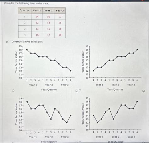 Solved Consider The Following Time Series Data A Chegg