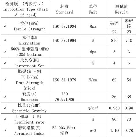 一种高弹性橡胶液相生产工艺的制作方法