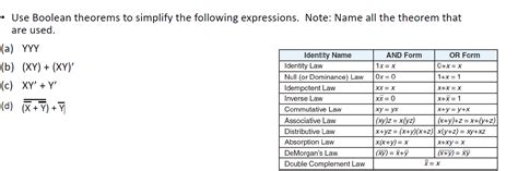 Solved Use Boolean Theorems To Simplify The Following