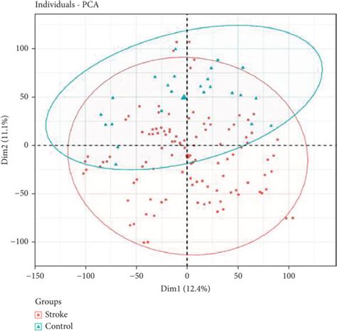 Illustration Of Gse16561 And Gse37587 Datasets Before And After