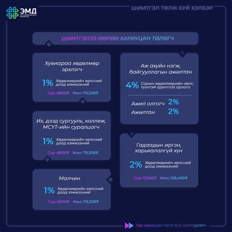 Эпимон эмнэлэг Epimon Hospital 📌 ЭРҮҮЛ МЭНДИЙН ДААТГАЛЫН 2024 ОНЫ ШИМТГЭЛИЙН ХУВЬ ХЭМЖЭЭ ⭐️