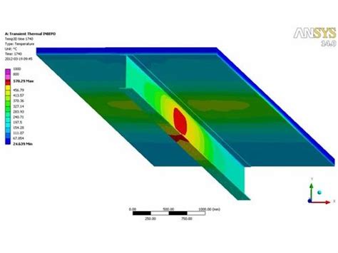 Transient Analysis Services Computational Fluid Dynamics Analysis