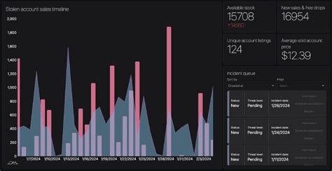 Lisa Scardina On Linkedin This Is Cool
