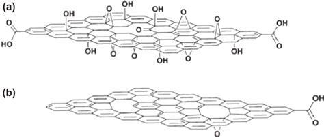 A Graphical Presentation Of Graphene Oxide Go B Structure