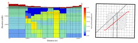 Nw Se Cross Section Of The Synthetic Model Showing The Vertical