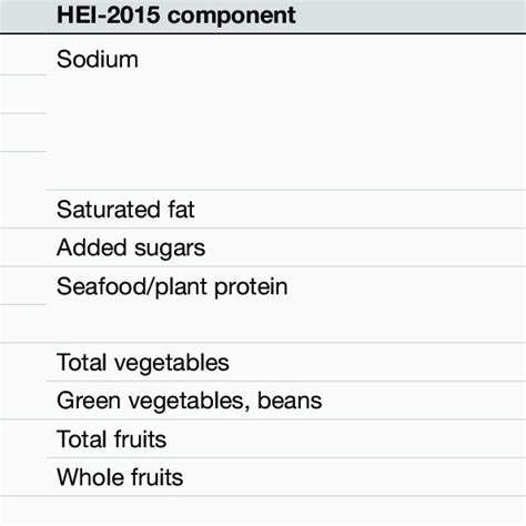 Alignment Between Drs And Hei 2015 Component Scores Download Scientific Diagram