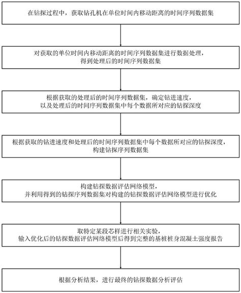 Drilling Data Analysis And Evaluation Method Eureka Patsnap