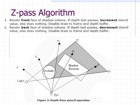 Ppt Opengl Shadow Powerpoint Presentation Free Download Id5685779