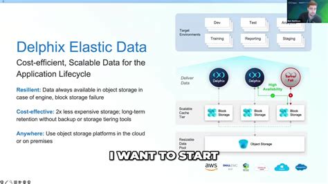 Video Delphix On Linkedin Enterprisedata Datamanagement Datacost