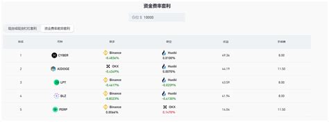 來分享一個最近熊市躺平，年化破百 ，操作簡單的套利策略，順帶附上手把手教學及操作工具🐻 今天的主角就是資金費率套利 And 槓桿合約套利 在目前的市場中非常缺乏流動性，沒法萬物齊漲，許多游資跟莊家