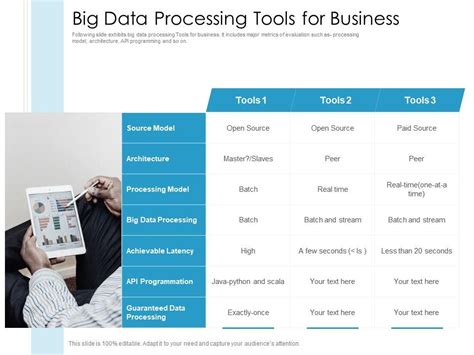 Big Data Processing Tools For Business Presentation Graphics Presentation PowerPoint Example