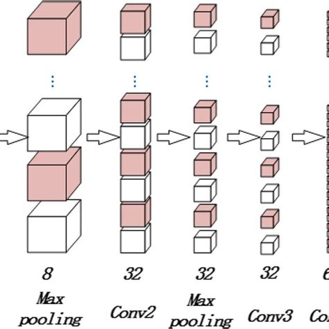 The Framework Of 3d Feature Extraction Download Scientific Diagram