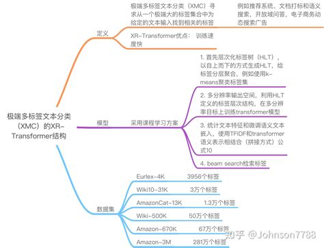 极端多标签文本分类的快速多分辨率transformer微调技术 知乎