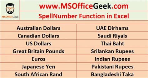 SpellNumber Convert Number To Words In Excel MSOfficeGeek
