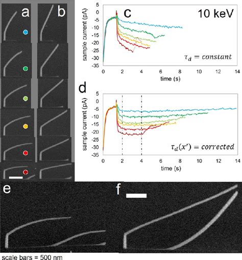 A Calibration Structures ×6 Of Variable Segment Angle Deposited At Download Scientific