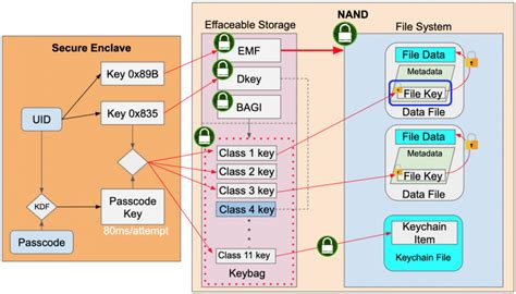 iOS SQLite WAL 檔案深度分析 高田數位鑑識