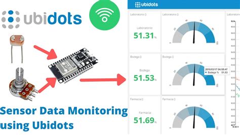 Monitoring Sensor Data On Ubidots Iot Platform Esp32 With Ubidots Using Mqtt Iot Iotproject