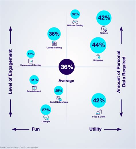 Ios Vs Android статистика 2022 и маркетинговые советы Byyd