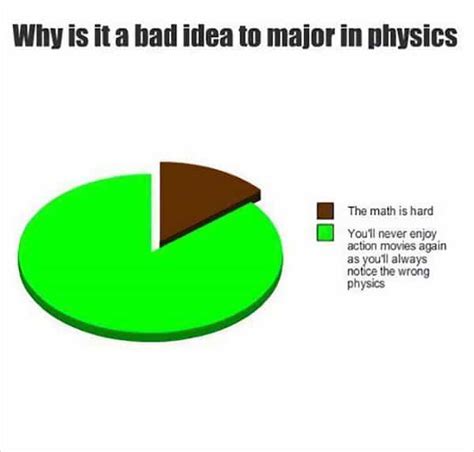 25 Physics Memes You Can Only Understand If You Have Mega Brain Smartness