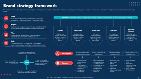 Top Brand Rollout Plan PowerPoint Presentation Templates In