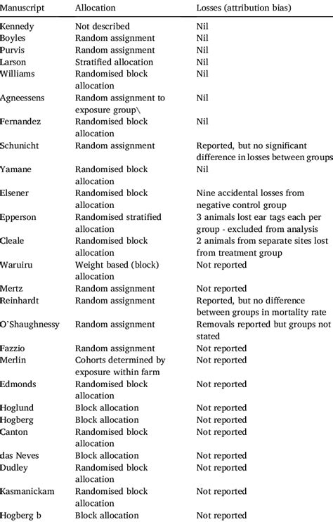 Meta Analysis Publication Bias Assessment Download Scientific Diagram