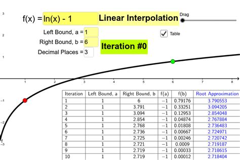 Linear Interpolation