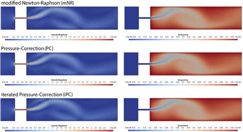 Velocity Magnitude Left Column And Temperature Right Column Download Scientific Diagram