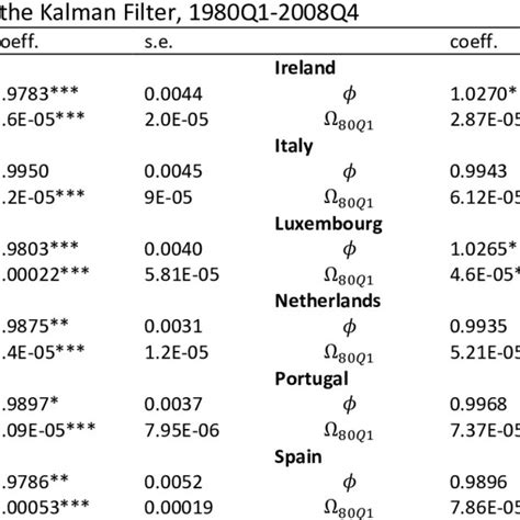 Cross Section Standard Deviation Of Inflation Rates After 1998 Download Scientific Diagram