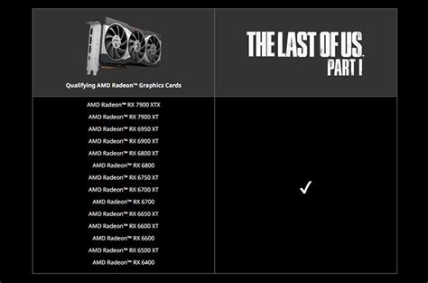 Radeon Graphics Card List Atelier Yuwa Ciao Jp