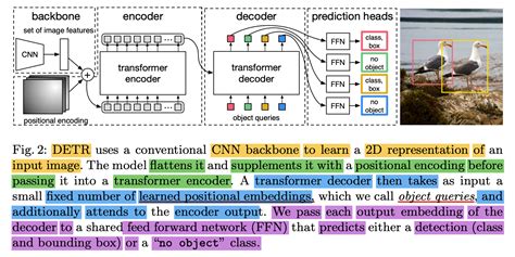[detr] End To End Object Detection With Transformers Eccv 2020