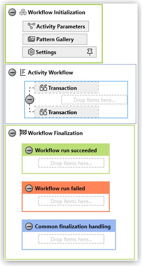 Workflow Elements In Detail Mulesoft Documentation