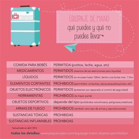 Equipaje De Mano Qué Puedes Y Qué No Puedes Llevar Pequeviajes